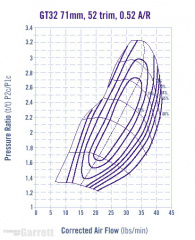 Garrett compressor maps - S4wiki