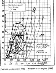 KKK compressor maps - S4wiki