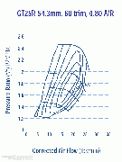 Garrett compressor maps - S4wiki