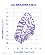 Garrett compressor maps - S4wiki