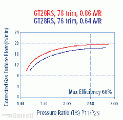 Garrett compressor maps - S4wiki