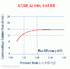 Category:Compressor maps - S4wiki