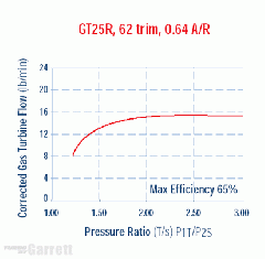Garrett compressor maps - S4wiki