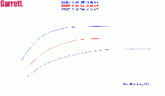 Garrett compressor maps - S4wiki