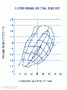Garrett compressor maps - S4wiki