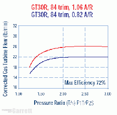 Garrett compressor maps - S4wiki