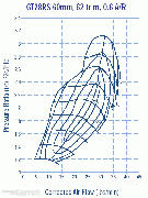 Garrett compressor maps - S4wiki