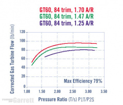 Garrett compressor maps - S4wiki