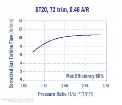 Garrett compressor maps - S4wiki