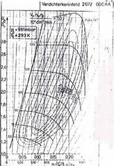 KKK compressor maps - S4wiki