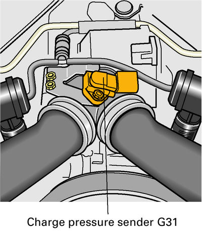 Manifold air pressure - S4wiki