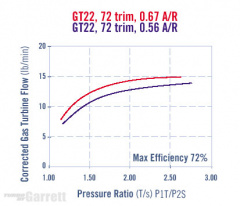 Garrett compressor maps - S4wiki