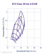 Category:Compressor maps - S4wiki