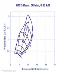 Garrett compressor maps - S4wiki