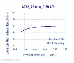 Garrett compressor maps - S4wiki