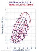 Category:Compressor maps - S4wiki