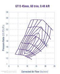 Category:Compressor maps - S4wiki