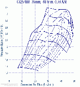 Garrett compressor maps - S4wiki
