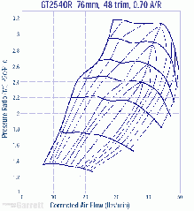 Garrett compressor maps - S4wiki