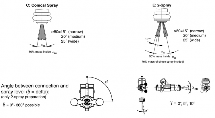 Fuel injectors - S4wiki